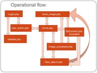 Image galley ppt | PPT