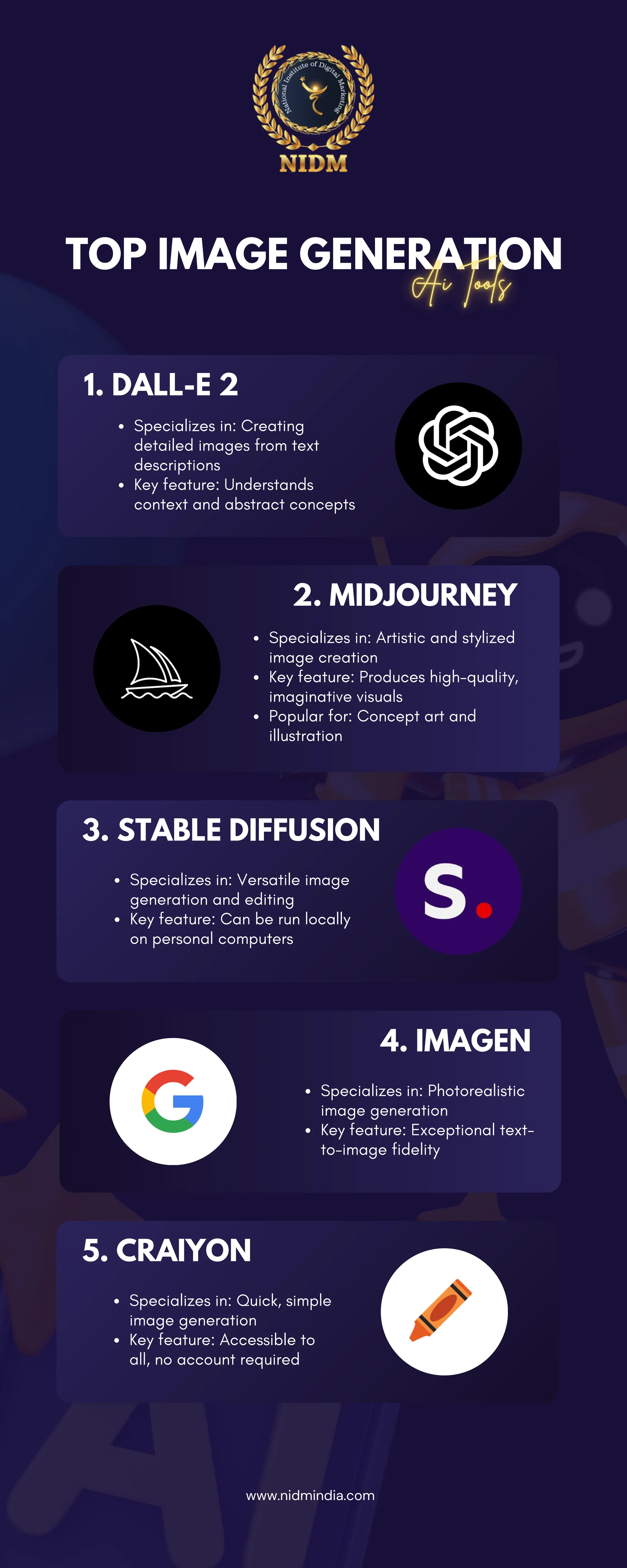 Image Generation AI Tools DALL-E 2 by OpenAI creates detailed images ...