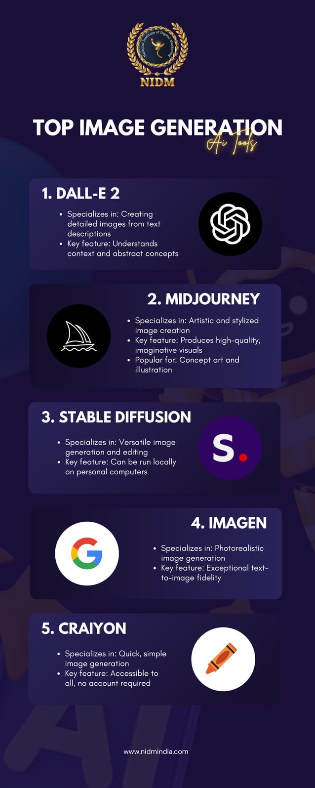 Image Generation AI Tools DALL-E 2 by OpenAI creates detailed images ...