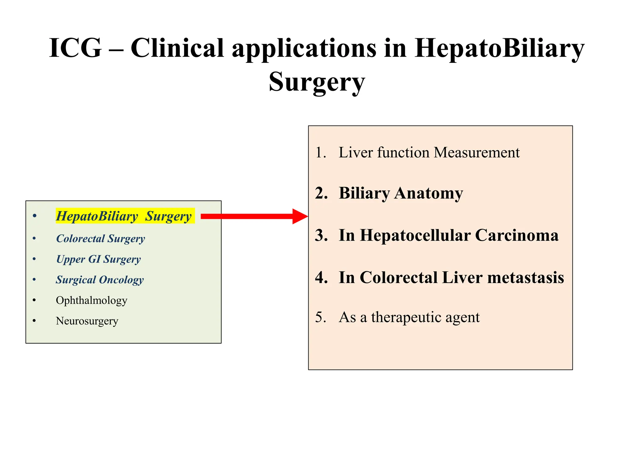 Role of Image guidance in THE HPB surgery.pptx