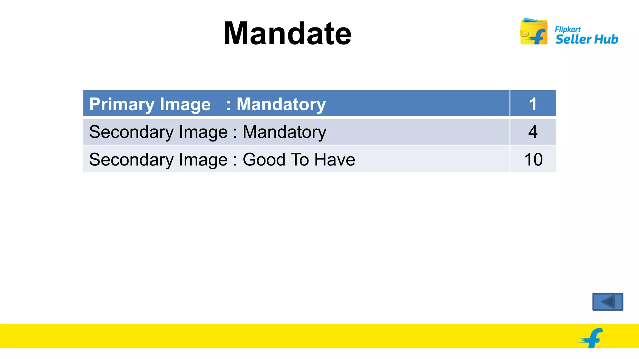 Image guidelines for car | PDF