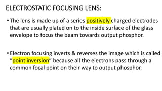 image intensifier.pptx