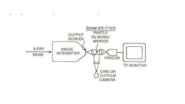 image intensifier.pptx | Cameras and Camcorders | Consumer Electronics