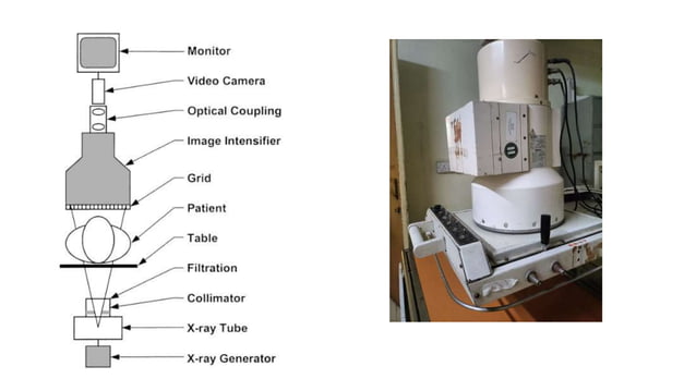 image intensifier.pptx | Cameras and Camcorders | Consumer Electronics