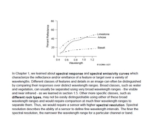 Image interpretation keys & image resolution | PPT | Photo Editing Software | Computer Software ...
