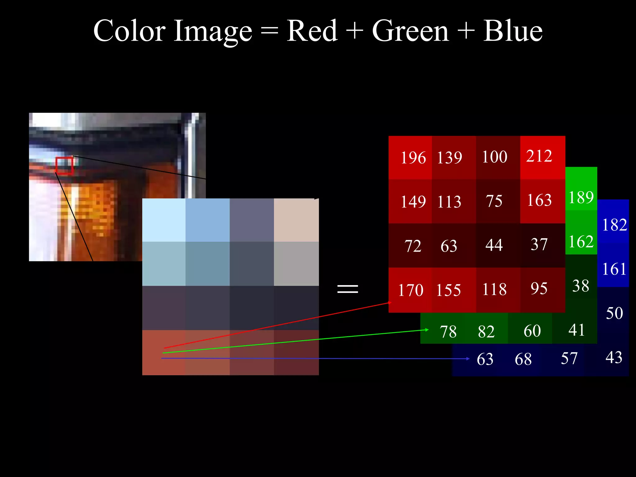 ImageJ Intro Presentation.ppt