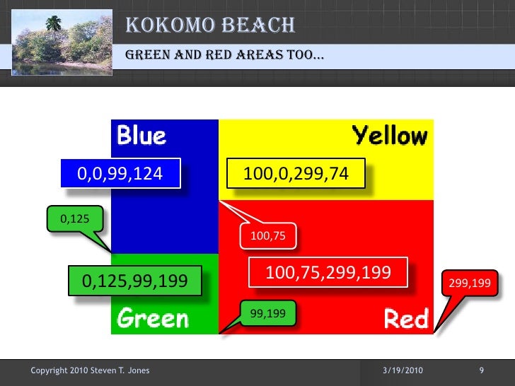 Intro to HTML Image Maps