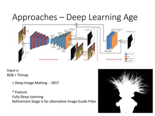 Image matting atoc | PPT