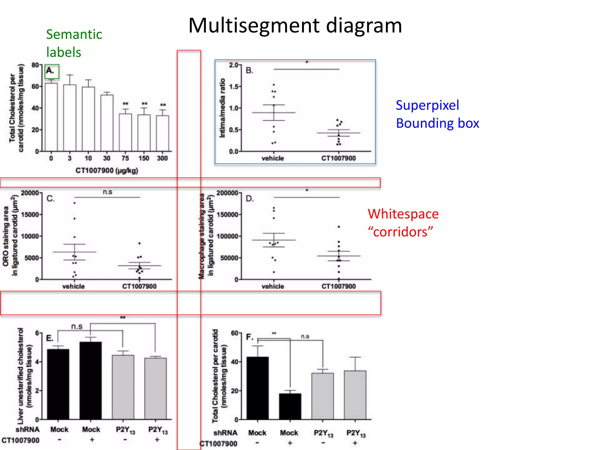 Mining Scientific Diagrams for facts | PPT