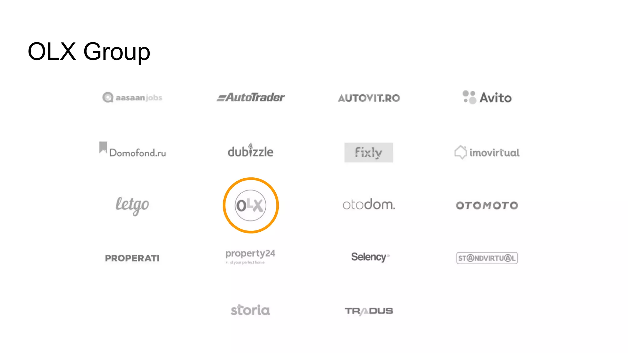 Image models infrastructure at OLX | PDF