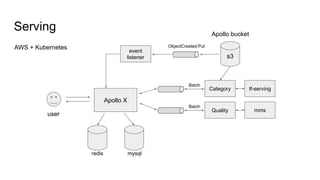 Image models infrastructure at OLX | PPT