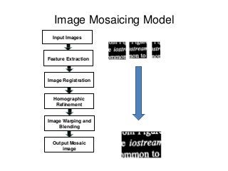 Image mosaicing | PPTX