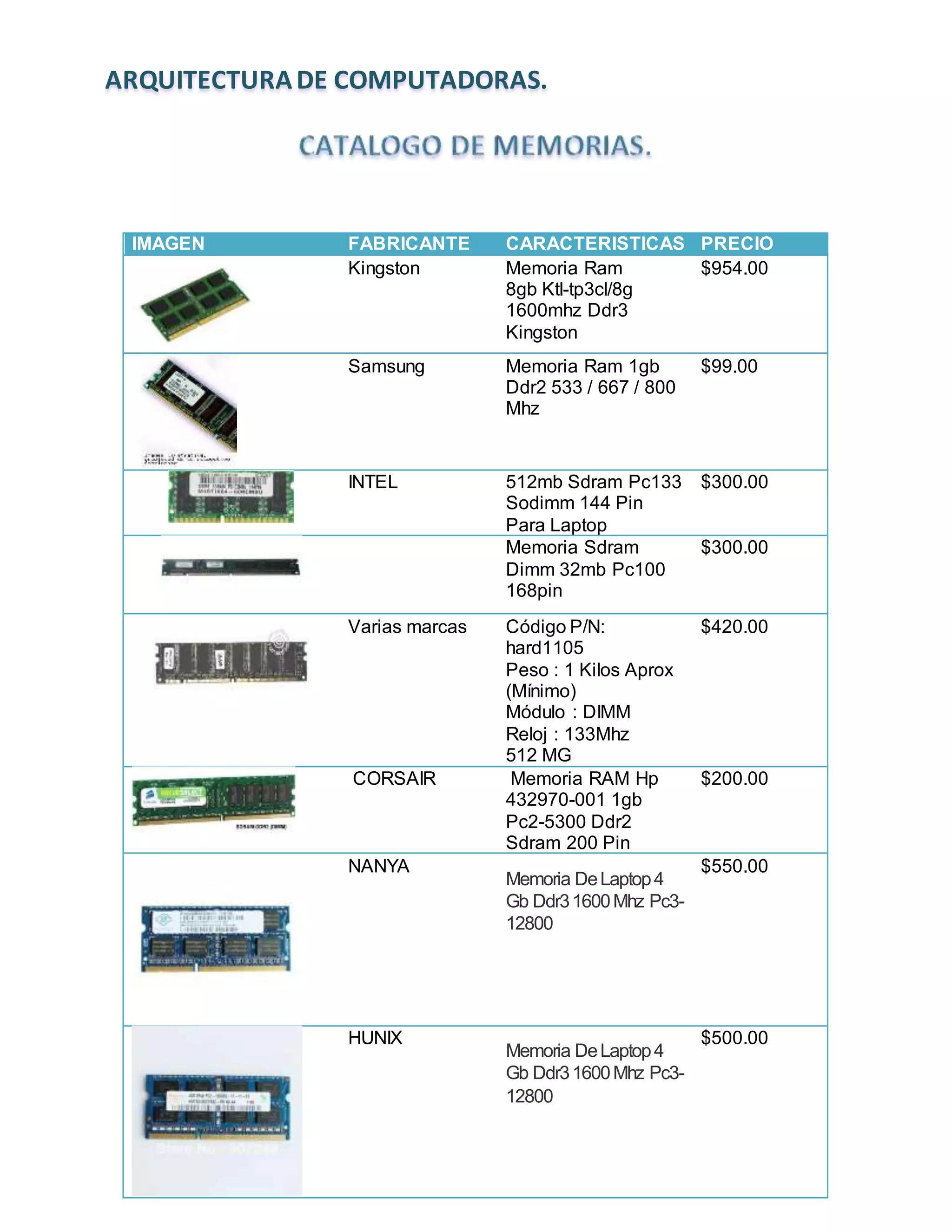 CATALOGO DE MEMORIAS RAM | DOCX