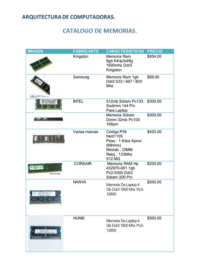 CATALOGO DE MEMORIAS RAM | PDF