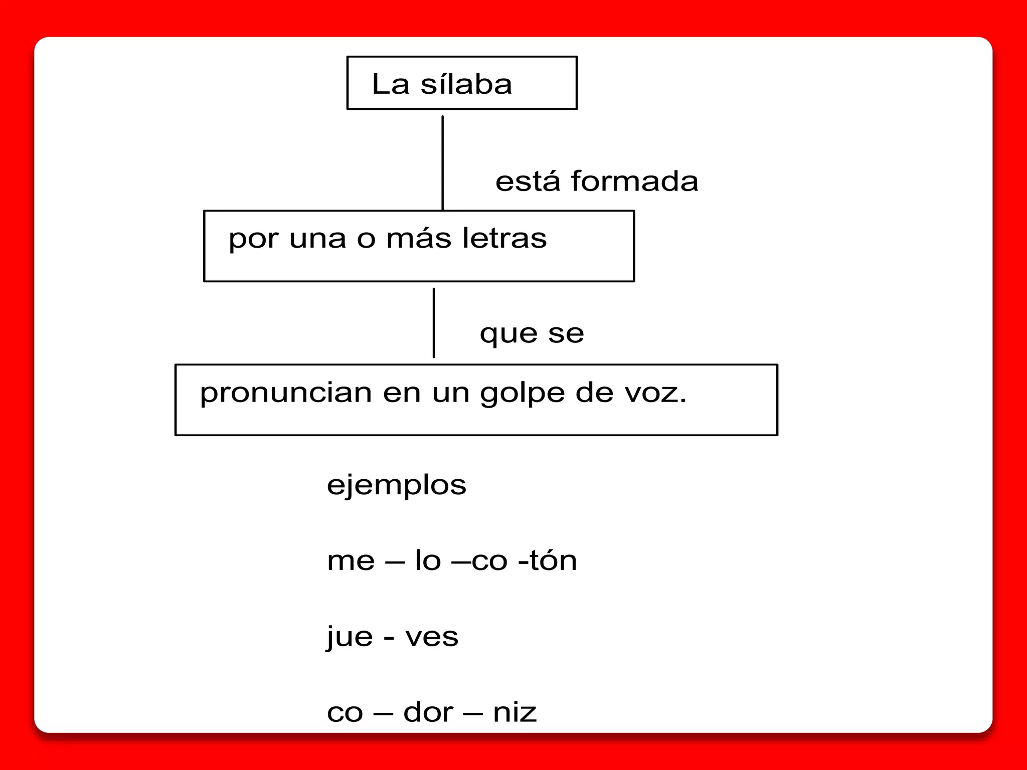 Imagenes de silabacion la silaba | PPTX
