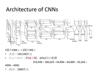 Image net classification with Deep Convolutional Neural Networks | PPT