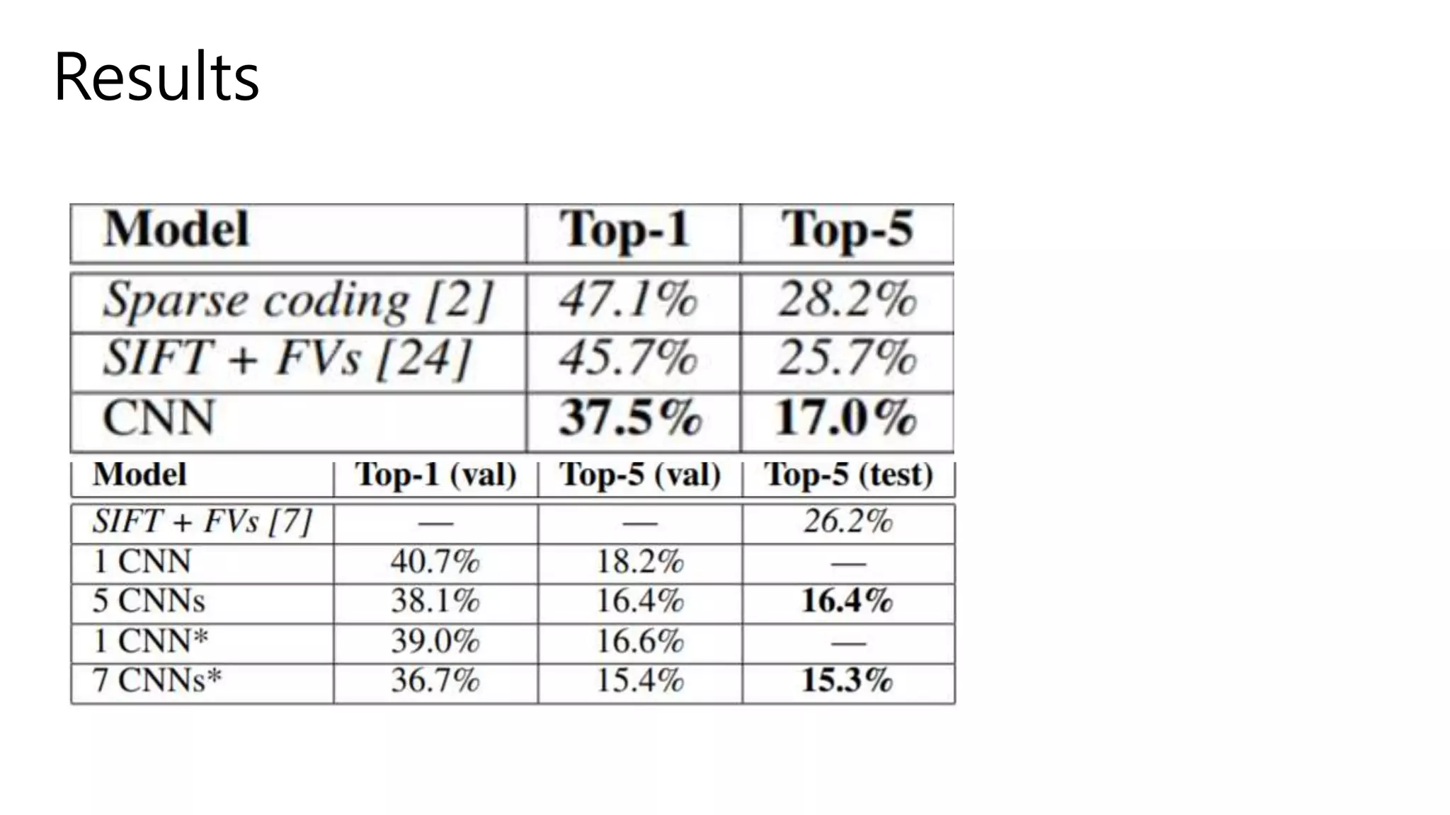 Image Net Classification With Deep Convolutional Neural Networks Pptx