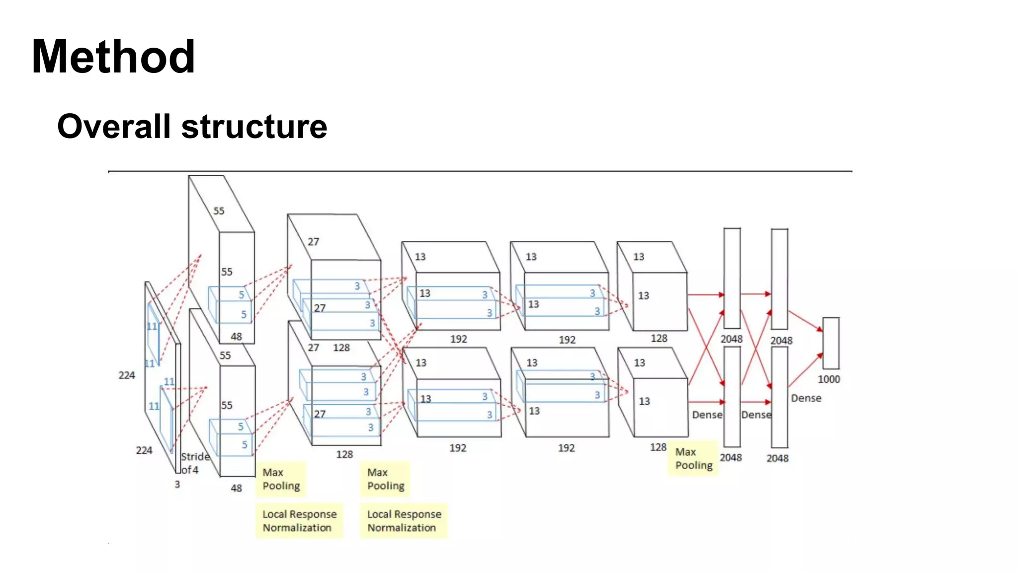 Image net classification with deep convolutional neural networks | PPTX