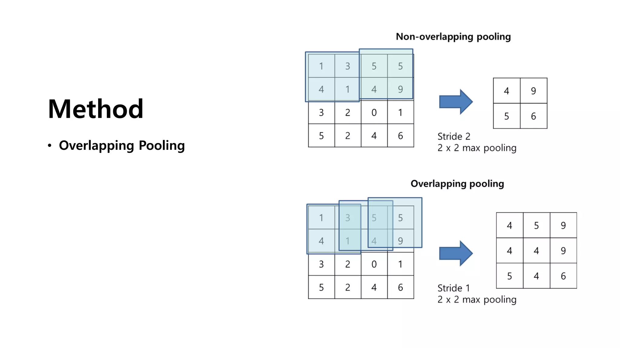 Image net classification with deep convolutional neural networks | PPTX