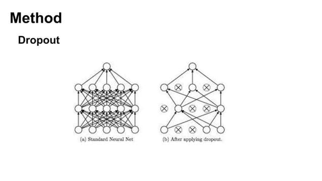 Image net classification with deep convolutional neural networks | PPTX
