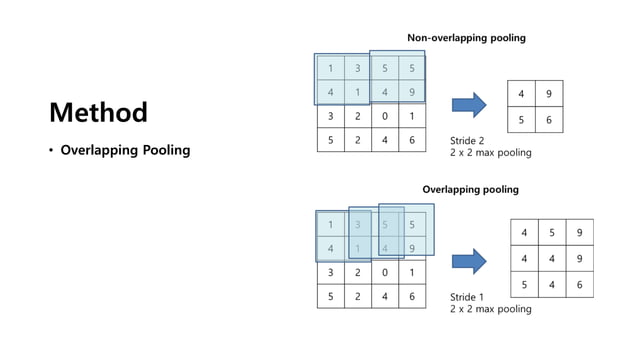 Image net classification with deep convolutional neural networks | PPTX