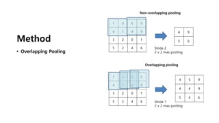 Image net classification with deep convolutional neural networks | PPT