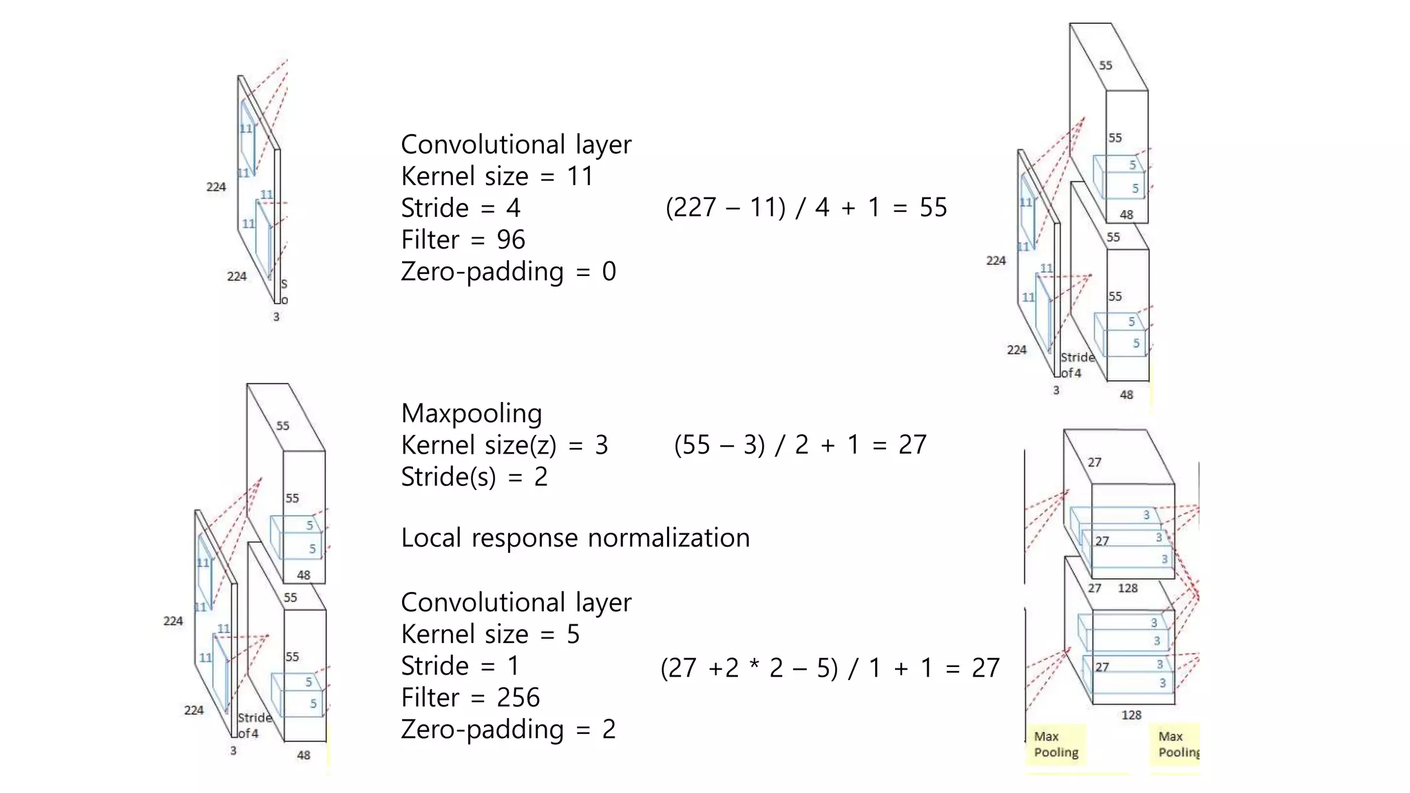ImageNet classification with deep convolutional neural networks(2012) | PPT