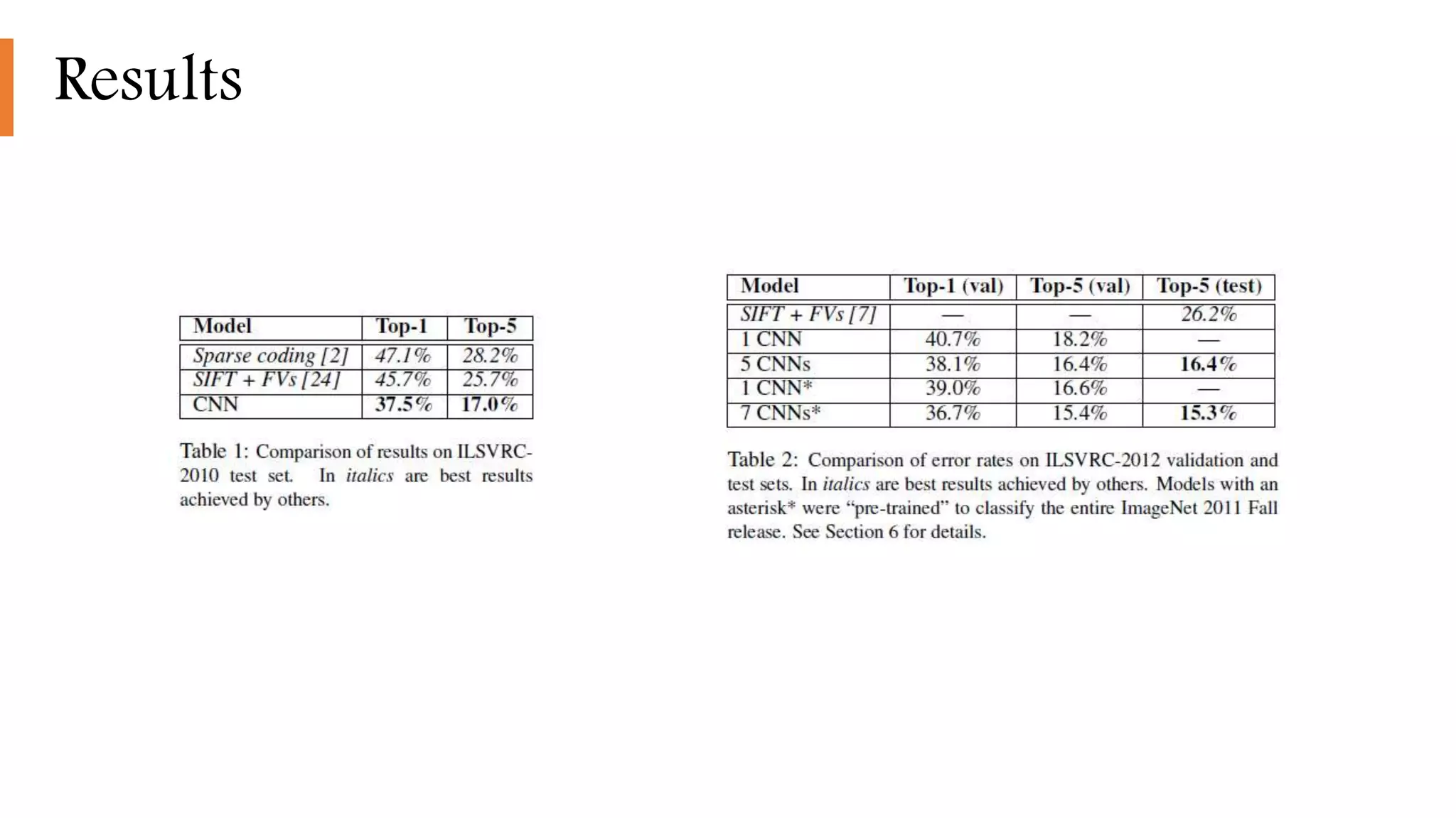 ImageNet classification with deep convolutional neural networks(2012) | PPT