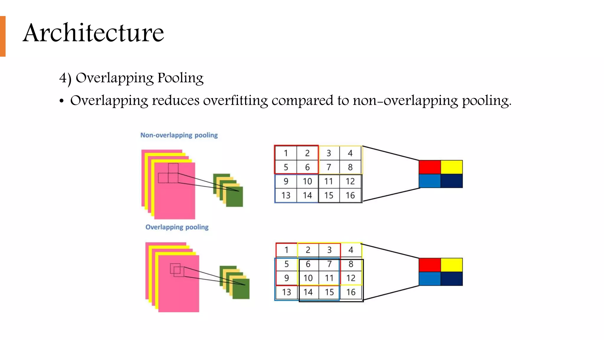 Imagenet Classification With Deep Convolutional Neural Networks2012 Ppt