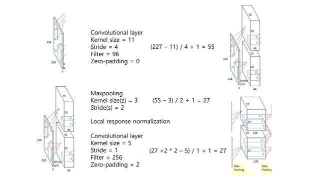 Imagenet Classification With Deep Convolutional Neural Networks 2012 Ppt