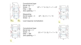 ImageNet classification with deep convolutional neural networks(2012) | PPT