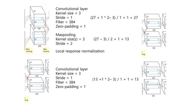 Imagenet Classification With Deep Convolutional Neural Networks 2012 Ppt