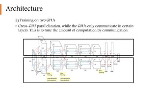 ImageNet classification with deep convolutional neural networks(2012) | PPT