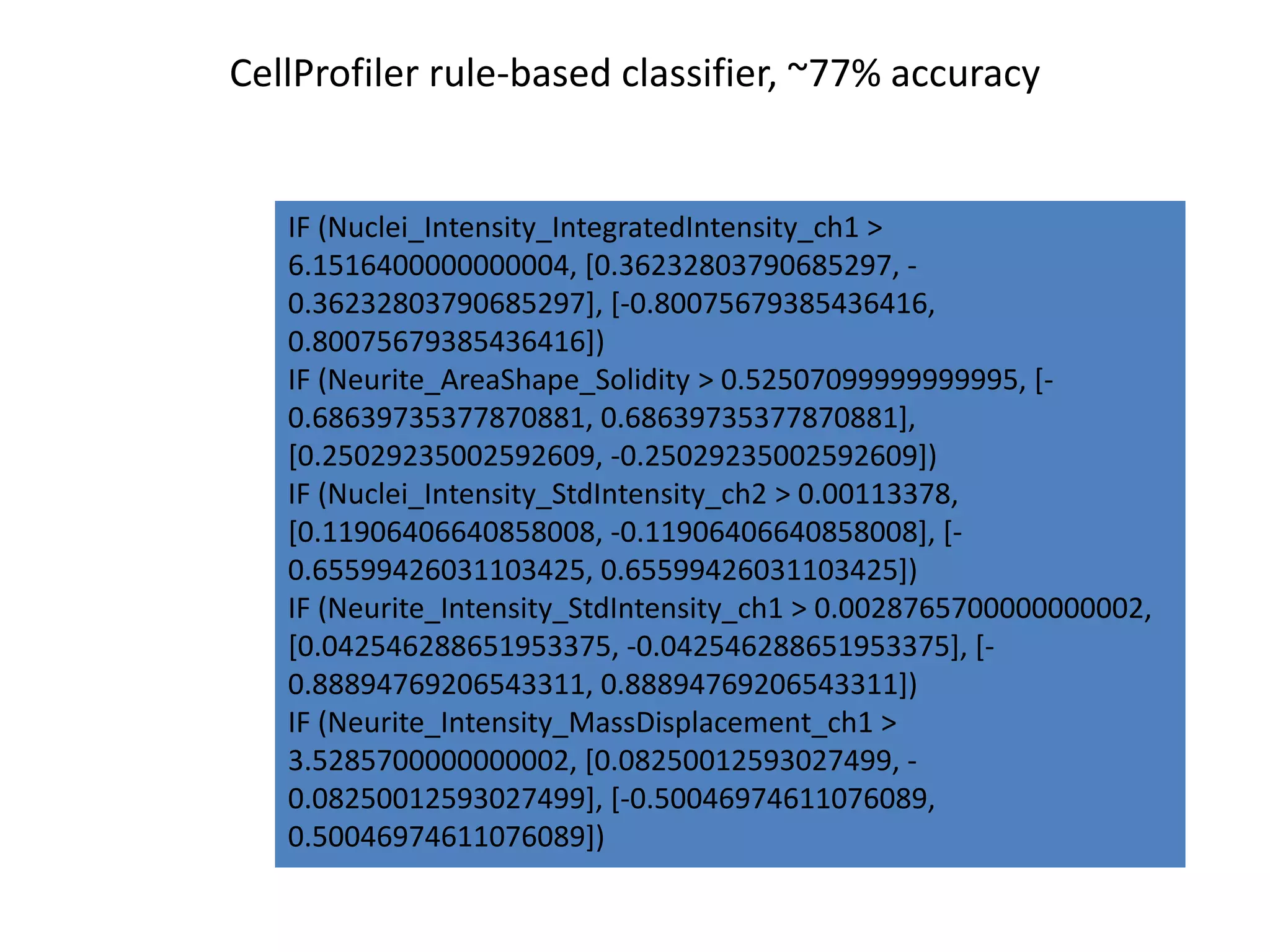 Neuron Detection And Counting In High Throughput Screening Images Ppt