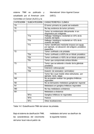 Imagenología en Oncología | DOCX