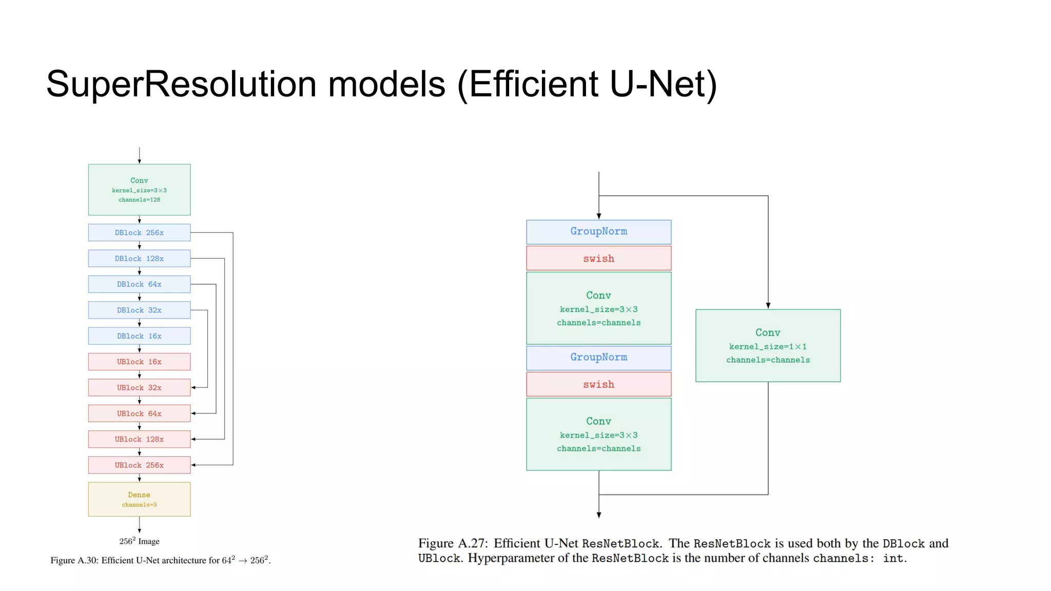 Imagen: Photorealistic Text-to-Image Diffusion Models with Deep ...