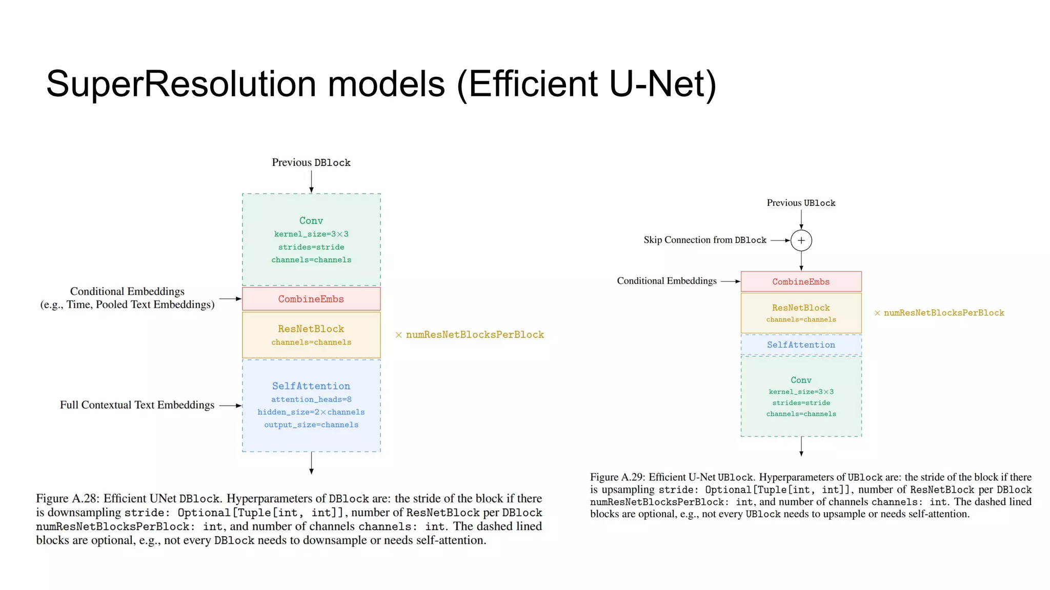 Imagen: Photorealistic Text-to-Image Diffusion Models with Deep ...