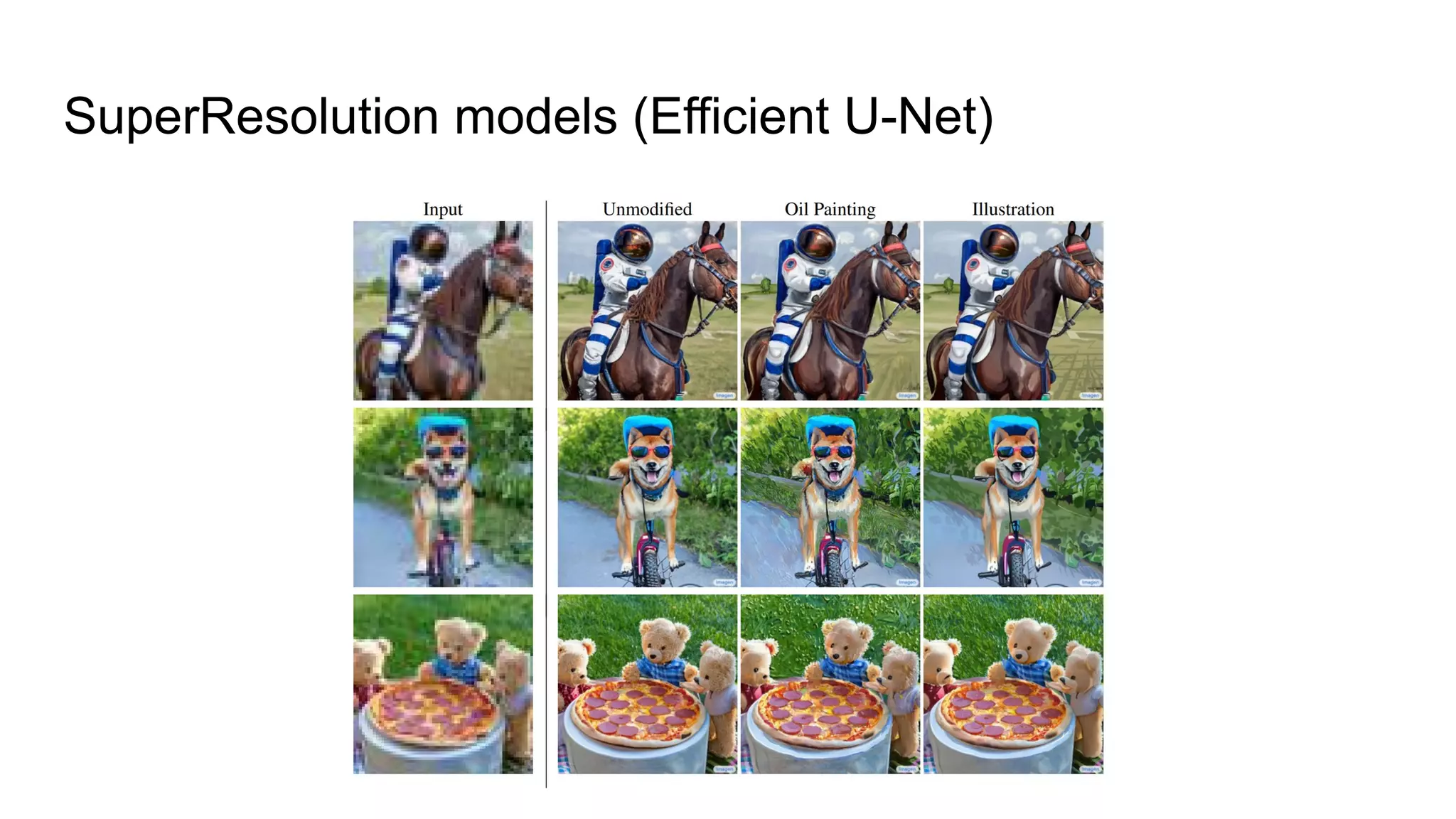 Imagen: Photorealistic Text-to-Image Diffusion Models with Deep ...