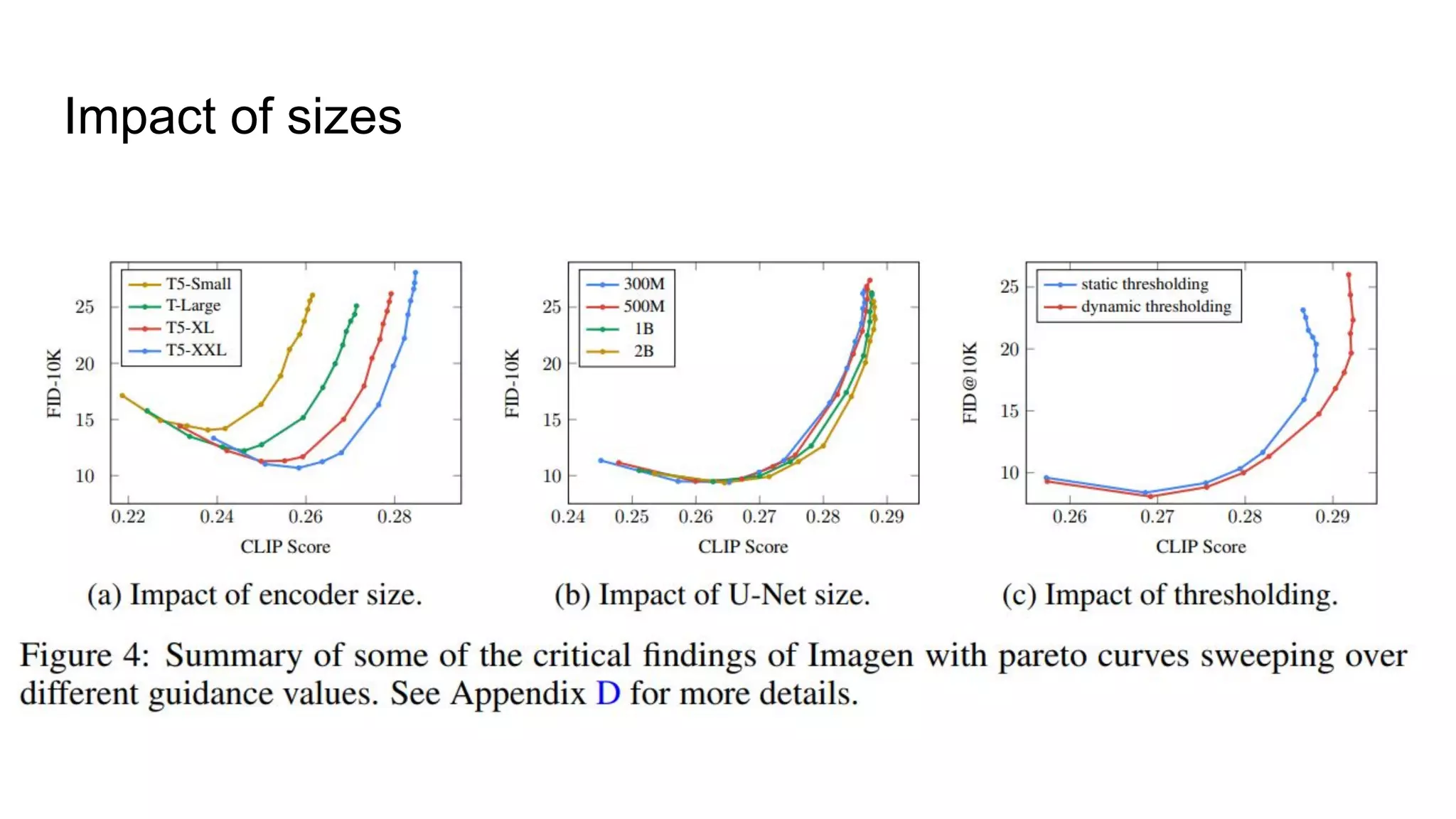 Imagen: Photorealistic Text-to-Image Diffusion Models with Deep ...