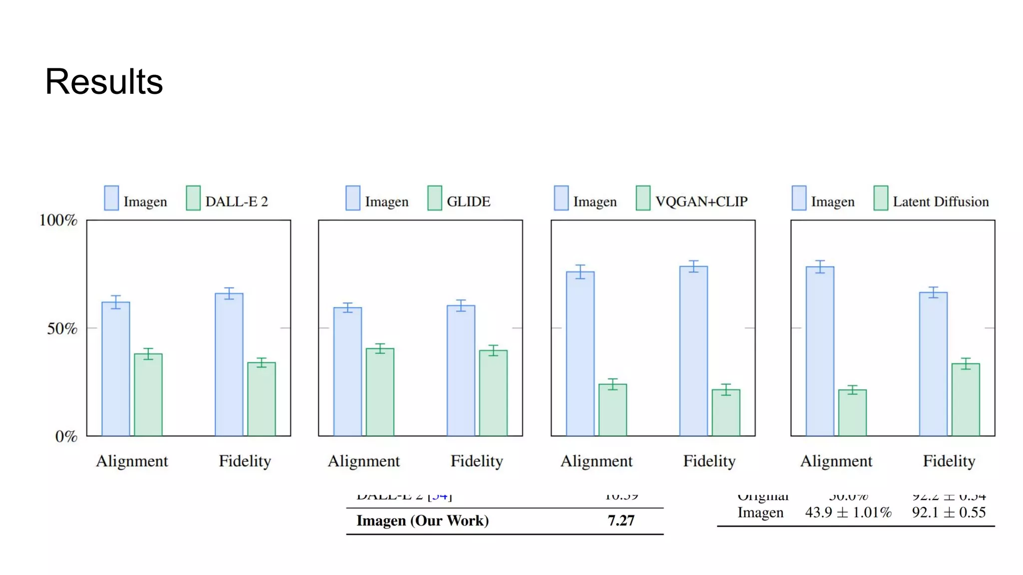 Imagen: Photorealistic Text-to-Image Diffusion Models with Deep ...
