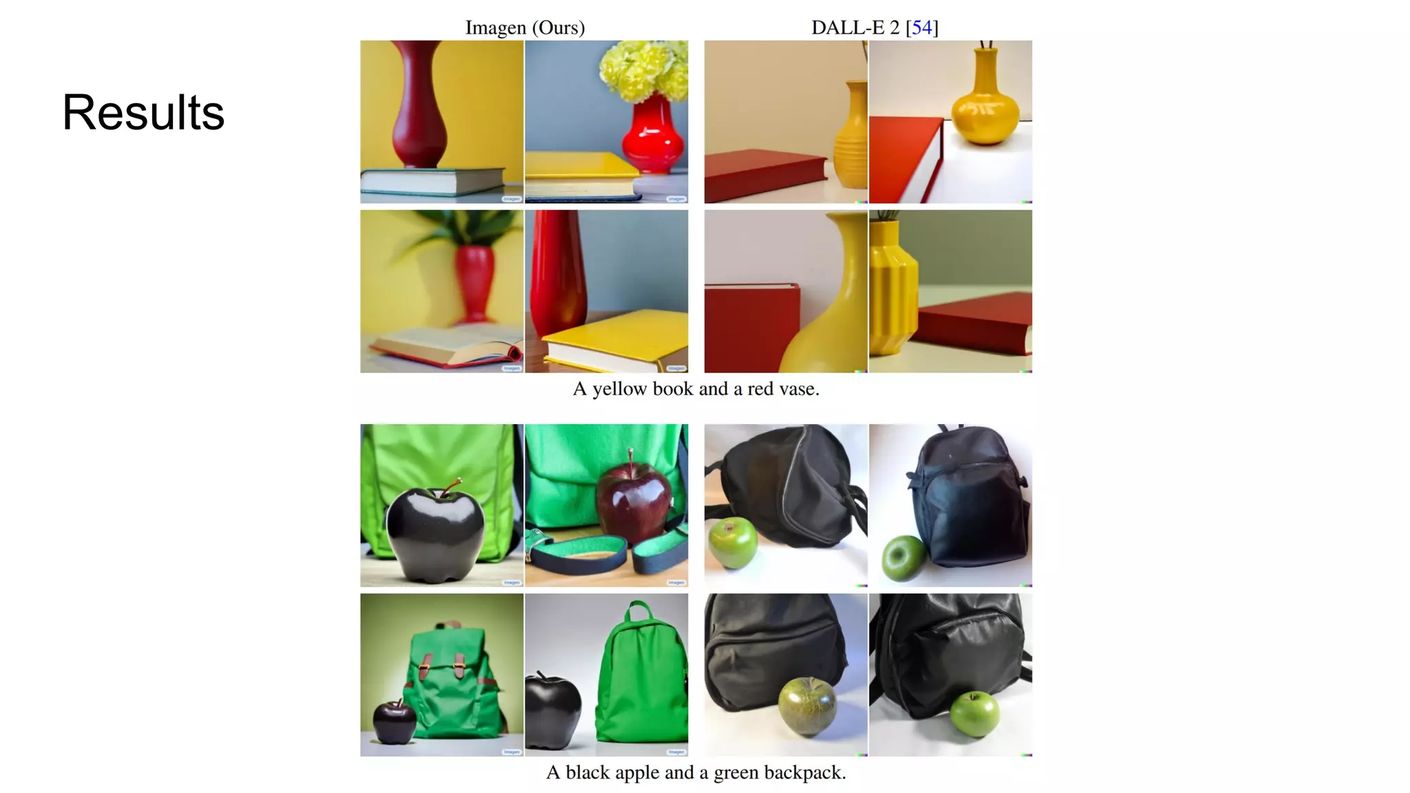 Imagen: Photorealistic Text-to-Image Diffusion Models with Deep ...