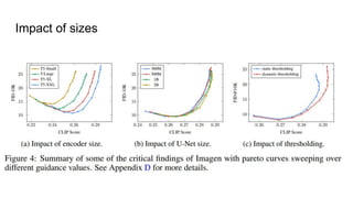 Imagen: Photorealistic Text-to-Image Diffusion Models with Deep Language Understanding | PDF