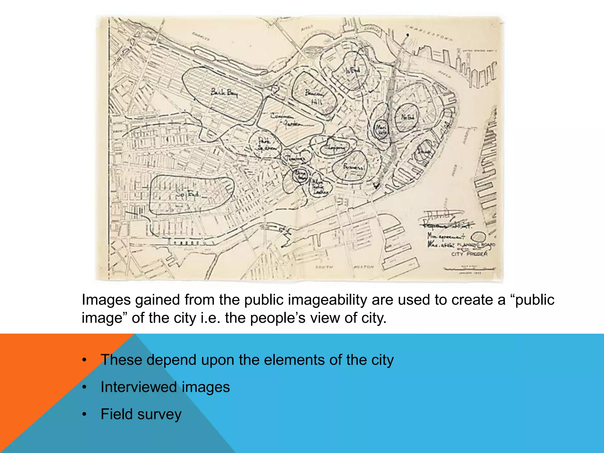 Image of the city | PPTX