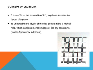 Image of the city | PPTX