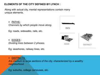 Image of the city | PPTX