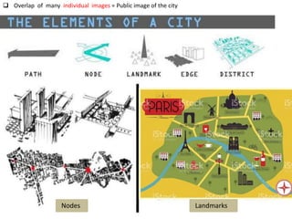 Image of the city- Book review | PPTX