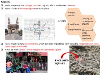 Image of the city- Book review | PPTX