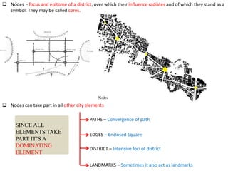 Image of the city- Book review | PPTX