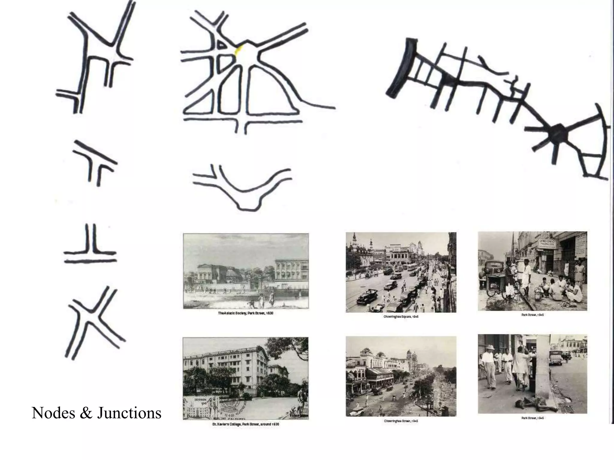 Image of the city, kevin lynch & case study. | PPTX