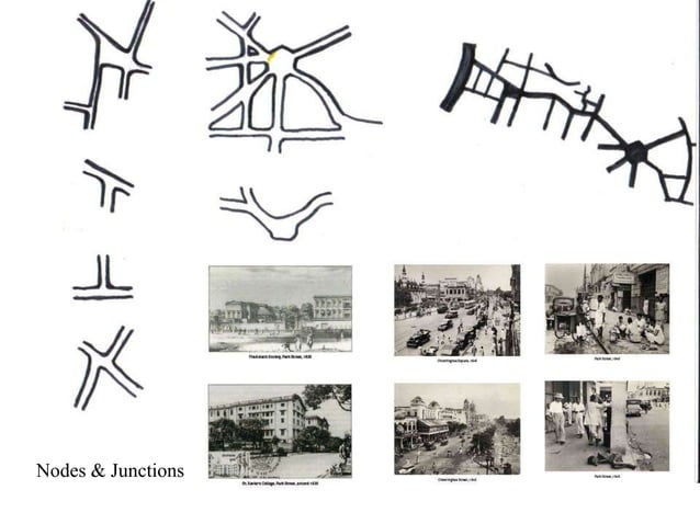 Image of the city, kevin lynch & case study. | PPTX